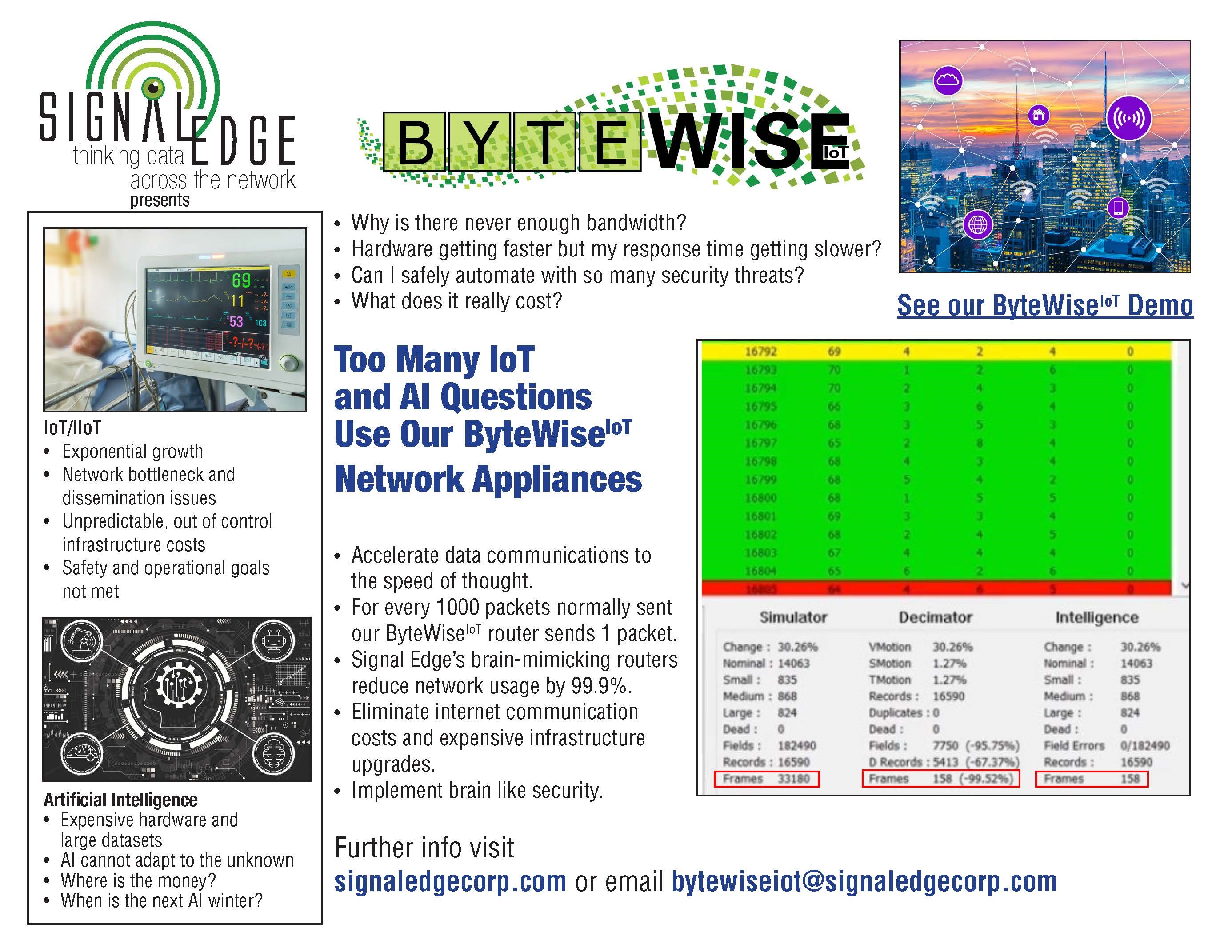 Our ByteWiseIoT Routers, Gateways, WAPS, Network Bridges | Signal Edge