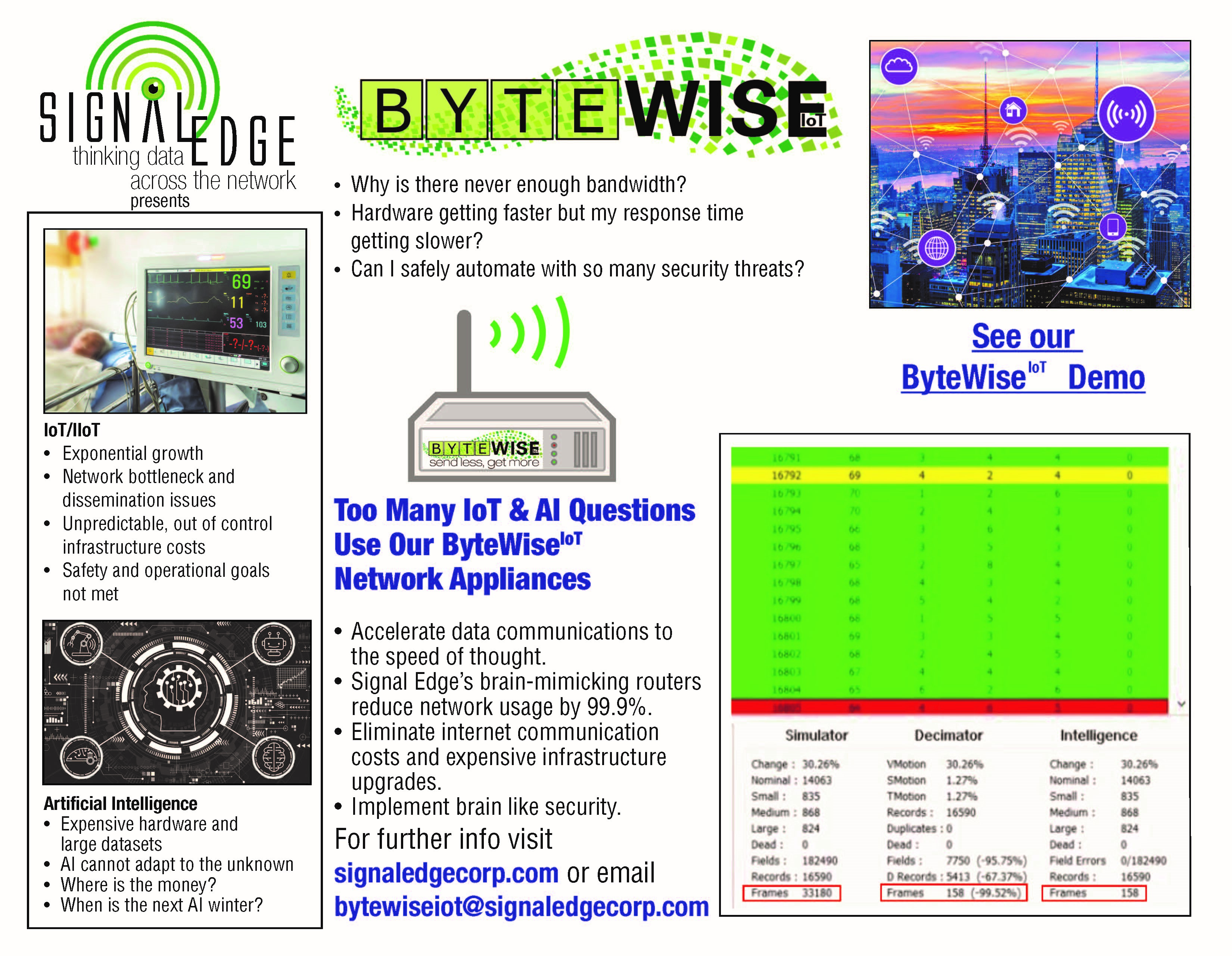 Our ByteWiseIoT Routers, Gateways, WAPS, Network Bridges | Signal Edge